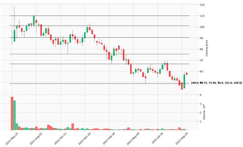 Python Looping Values For Horizontal Lines Stack Overflow