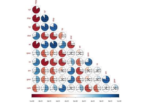 Pearson Correlation Coefficient مجموعه مقالات و آموزش ها فرادرس مجله‌