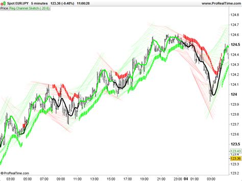 The Next Prorealtime Version 103 And New Graphical Functionnalities