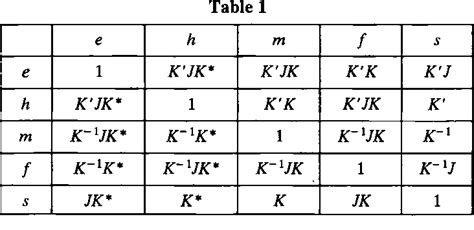Polynomial Ring Semantic Scholar