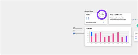 Ibm Sterling Order Management