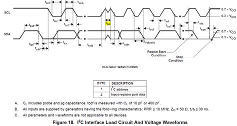 tca6416a about i2c spike time interface forum interface ti e2e