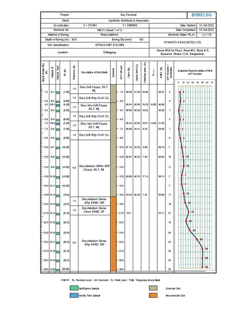 Offshore Borelog Download Free Pdf Silt Physical Geography