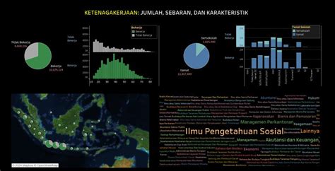 Wahyono Kuntohadi On Linkedin Tableau Tableaupublic