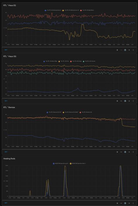 Interactive History With Statistic Graph Cards Frontend Home Assistant Community