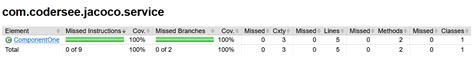 Jacoco Reports With Spring Boot Gradle And Kotlin Codersee