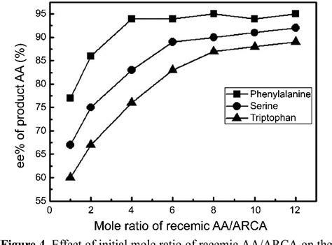 Figure 4 From Fabrication Of Mesomacroporous Carbon Monolith And Its