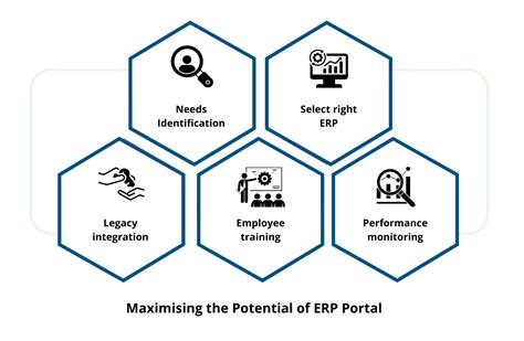 What Is An Erp Portal Sage Software 2025