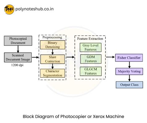 Block Diagram Of 8051 Microcontroller New Topic 2025 Poly Notes Hub