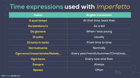 How To Use The Italian Imperfect Tense The Ultimate Guide Pdf Cheat