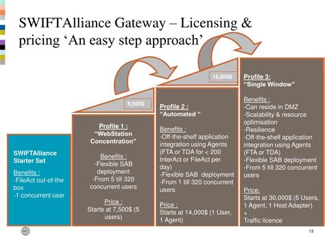 Ppt Swift And Target2 Powerpoint Presentation Free Download Id3279657