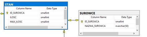 Sql Server Insert Rows To 1 1 Related Tables Stack Overflow