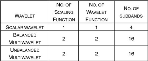 table 1 from spot edge detection in microarray images using balanced