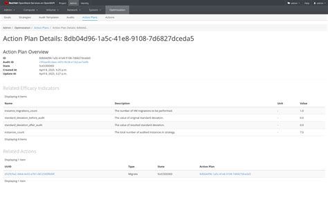 Whats New In Red Hat Openstack Services On Openshift For