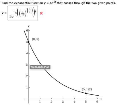 Solved Find The Exponential Function Y Cekt That Passes Chegg