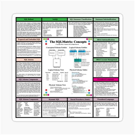 The SQLMatrix Concepts SQL In Minutes From The TechnologyMatrix At Redbubble Winter