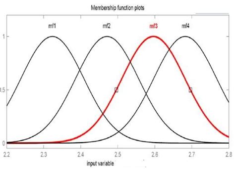 Plot For Error Signal Download Scientific Diagram