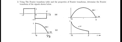 solved 2 using the fourier transform table and the properties of