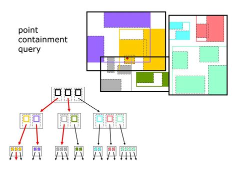 Ppt R Trees Powerpoint Presentation Free Download Id1450565
