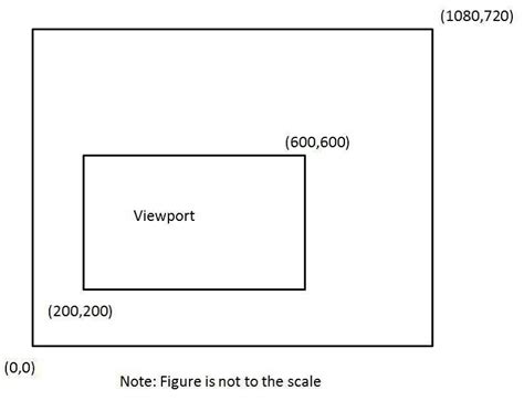 consider the same l shaped object it is shown in the