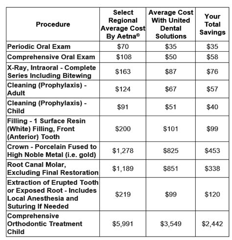 Envolve Dental Fee Schedule At Frank Jimenez Blog