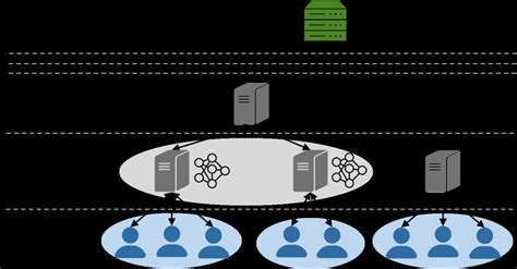 example of hierarchical federated learning architecture download