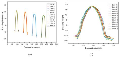 Sub 5 Nm Afm Tip Characterizer Based On Multilayer Deposition Technology