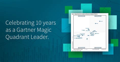 Rosanna Sjöö On Linkedin Happy Friday Qlik Is Among The Leaders In Gartners Magic Quadrant For