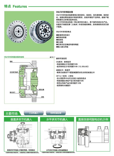 Csgcsf Series Component Set Of Harmonic Gearbox 3f Famed