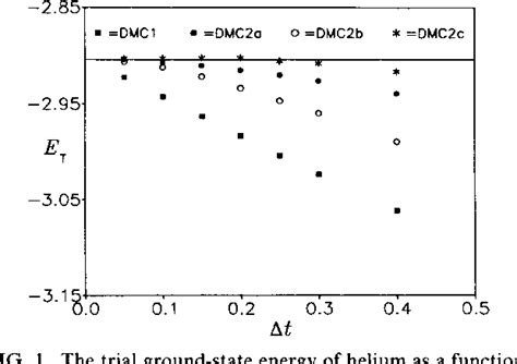 figure 1 from quadratic diffusion monte carlo algorithms for solving