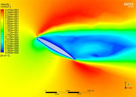 Velocity Contours Around The Airfoils At Various Aoa With Thicknesses Download Scientific