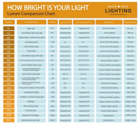 How Bright Is 18000 Lumens Your Lumens Brightness Guide