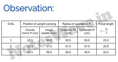 Cbse Class 12 Physics Practical Notes Section B Experiment 2