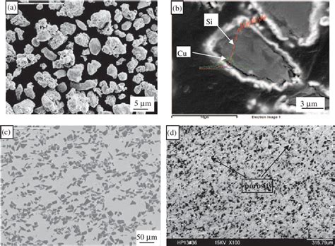 Figure 1 From Thermal Conducting Property Of Sicp Reinforced Copper