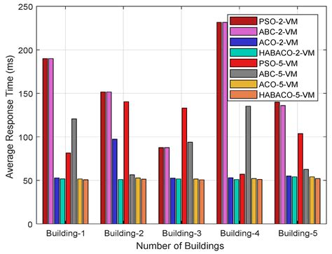 Sustainability Free Full Text Cloudfogbased Smart Grid Model For
