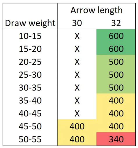 Recurve Bow String Chart At Williams Abney Blog