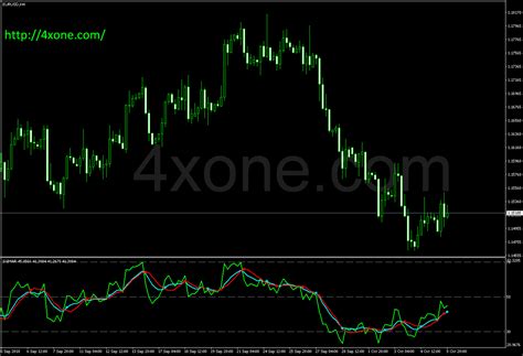 Sgmar Mt4 Indicator 4xone