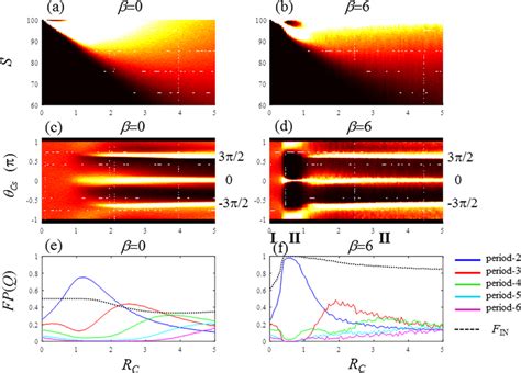 Period Adding Bifurcation Of The Globally Coupled Map Of The Resource
