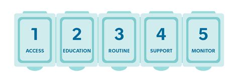 Improving Medication Adherence Over The Long Term With The Adherence Continuity Framework