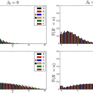 Probability Mass Function Of The Number R Of Infections Until The End Download Scientific