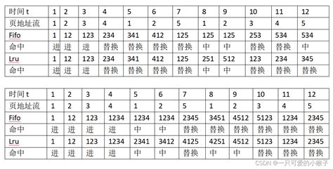 计算机体系结构重要知识点（期末复习） 用模型机有9条指令 其使用频度 csdn博客