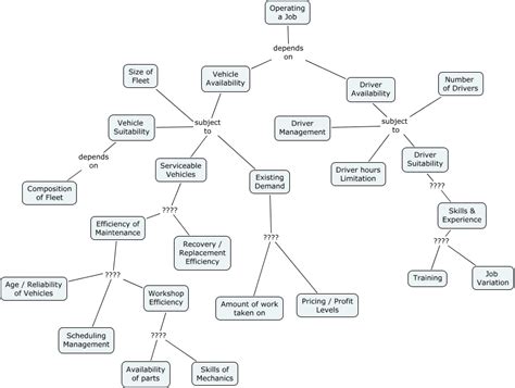 Vehicle And Driver Allocation