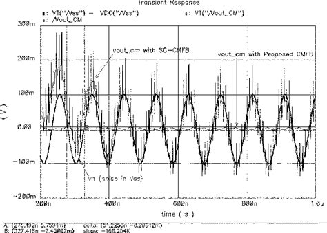 Figure 1 From Continuous Time Common Mode Feedback For High Speed Switched Capacitor Networks