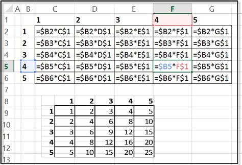 Intermediate Excel Excel References Relative Absolute And Mixed