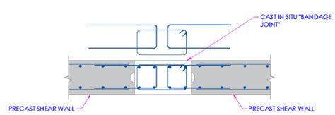 How To Choose Precast Wall Connection Elematic