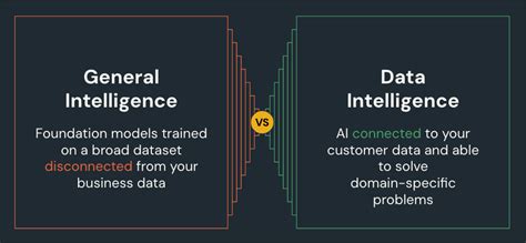 Azure Databricks 上的生成式 Ai 應用程式簡介 Databricks Microsoft Learn