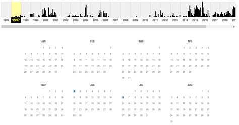 Tryhackme Webosint Conducting Basic Open Source By Jaydev Joshi Nerd For Tech Medium