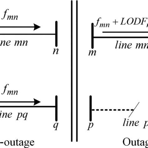 Scuc Algorithm Scuc Security Constrained Unit Commitment Download