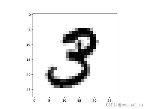 Mnist数据集tensoflow 数据的读取mnist数据集的图片如何读取tensorflow Csdn博客