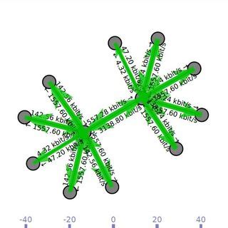 Design And Implementation Of Proposed Approach Download Scientific Diagram